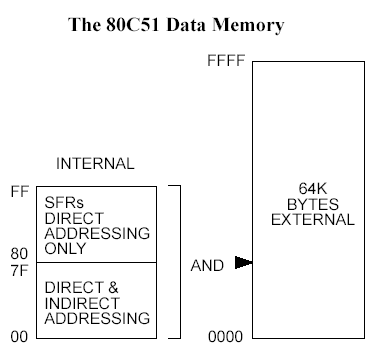 8051 Family Microcontroller