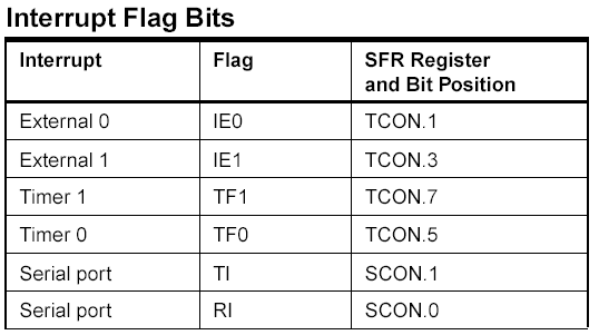 8051 Family Microcontroller