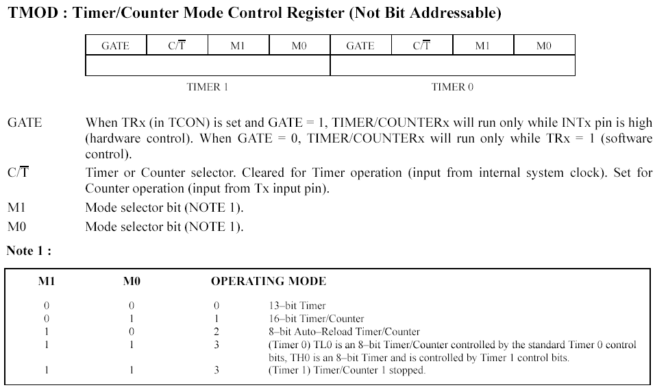 8051 Family Microcontroller